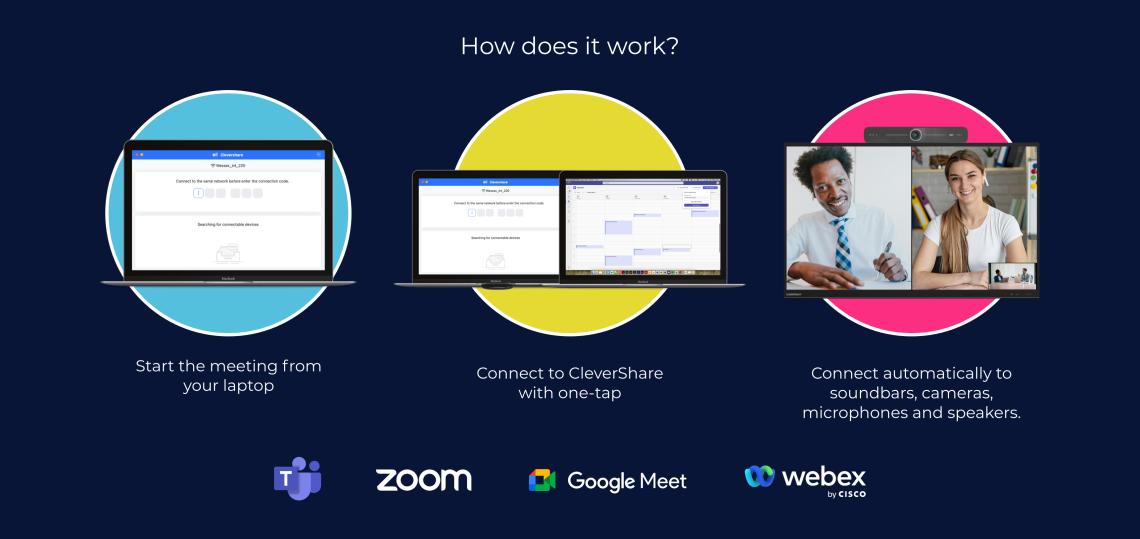 Wireless Conferencing - Clevertouch Technologies Global